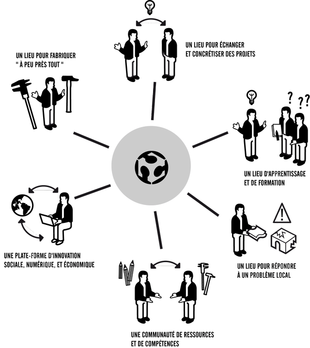 Jokko[FabLab] - Ulule